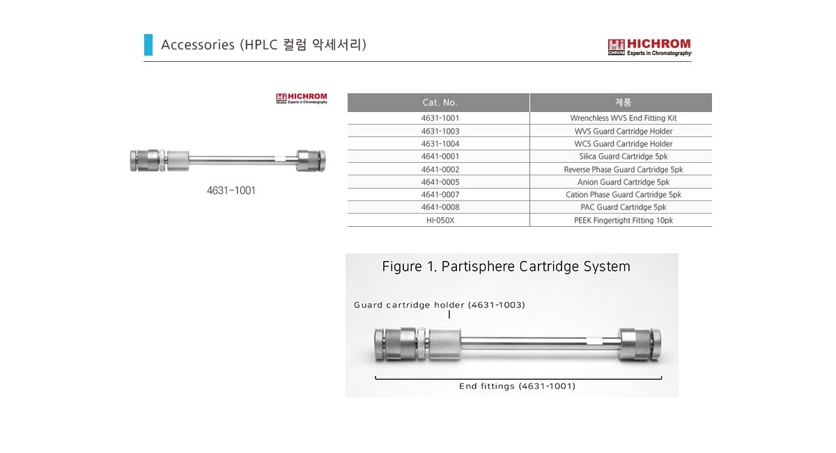 Hichrom 4641-0001 / HPLC 컬럼 SIL Guard Cartridge[5EA/PK ] - 석림랩텍